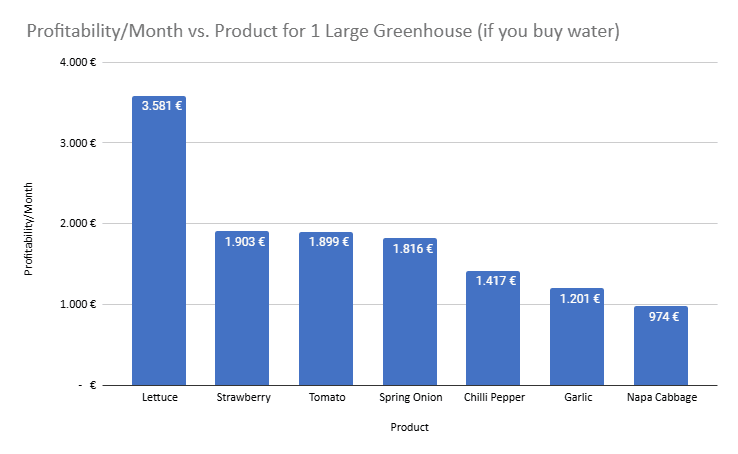 Tell us how to make as much money in FS25 as efficiently as possible ...