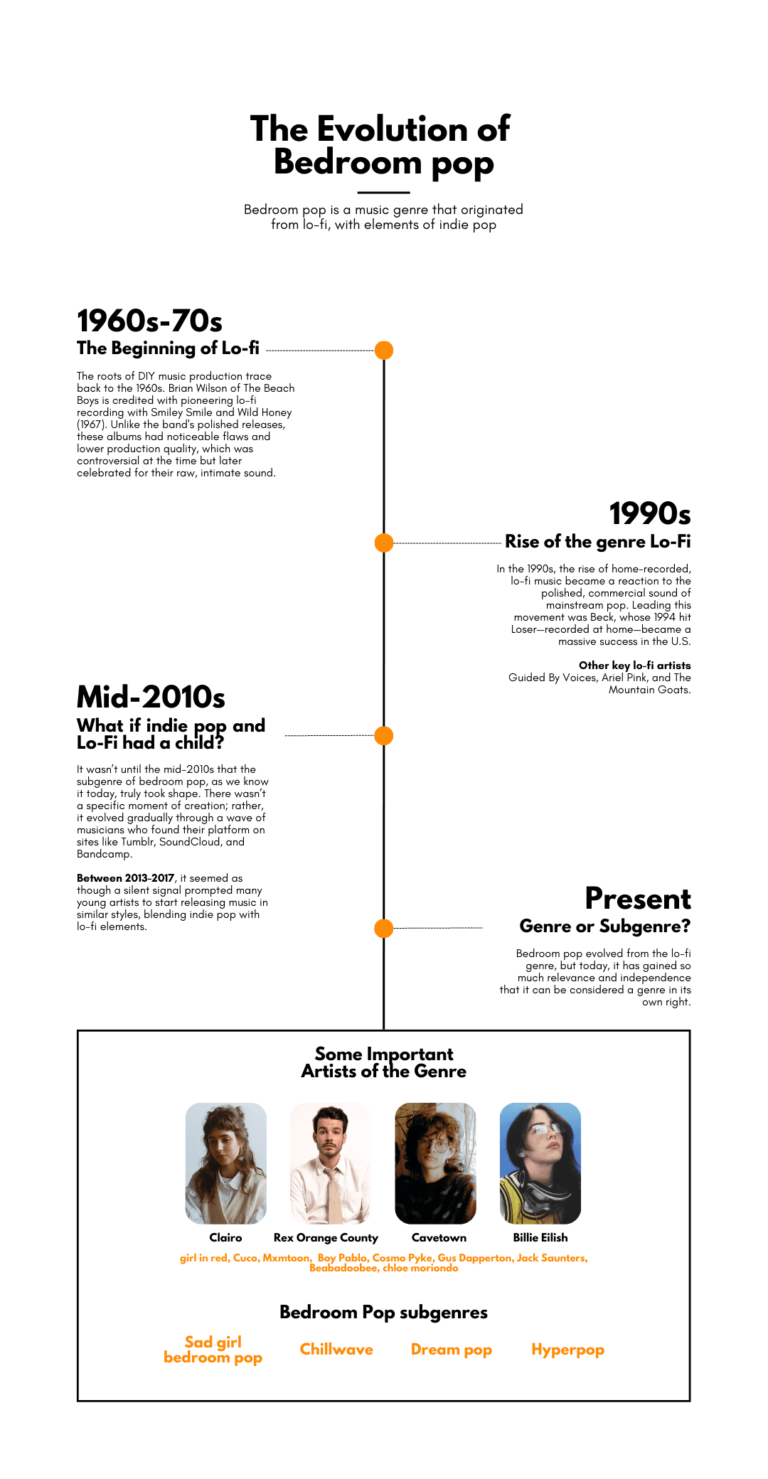 Create a visual timeline showing the evolution of a genre or sub-genre ...