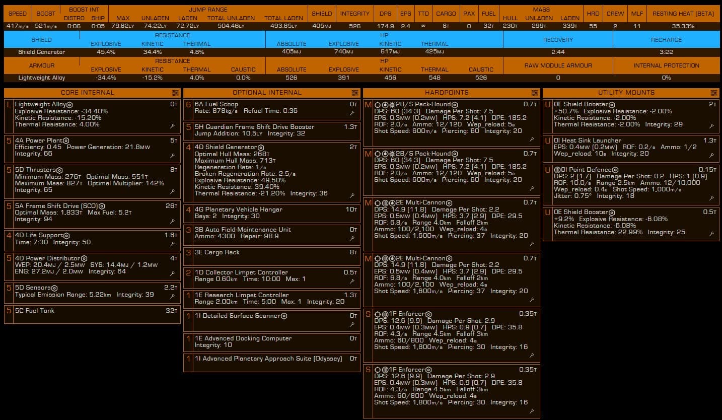 Share your best Mandalay build! | Just Elite Dangerous