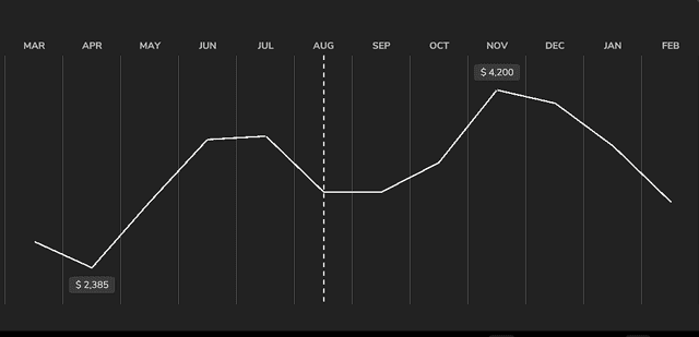 Tell us how to make as much money in FS25 as efficiently as possible ...